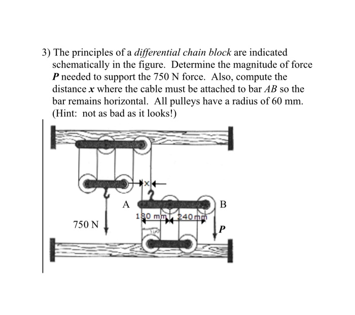 Solved 3) The principles of a differential chain block are | Chegg.com