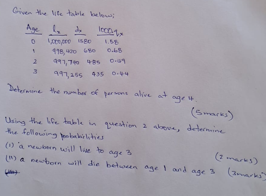Solved Given the life table | Chegg.com