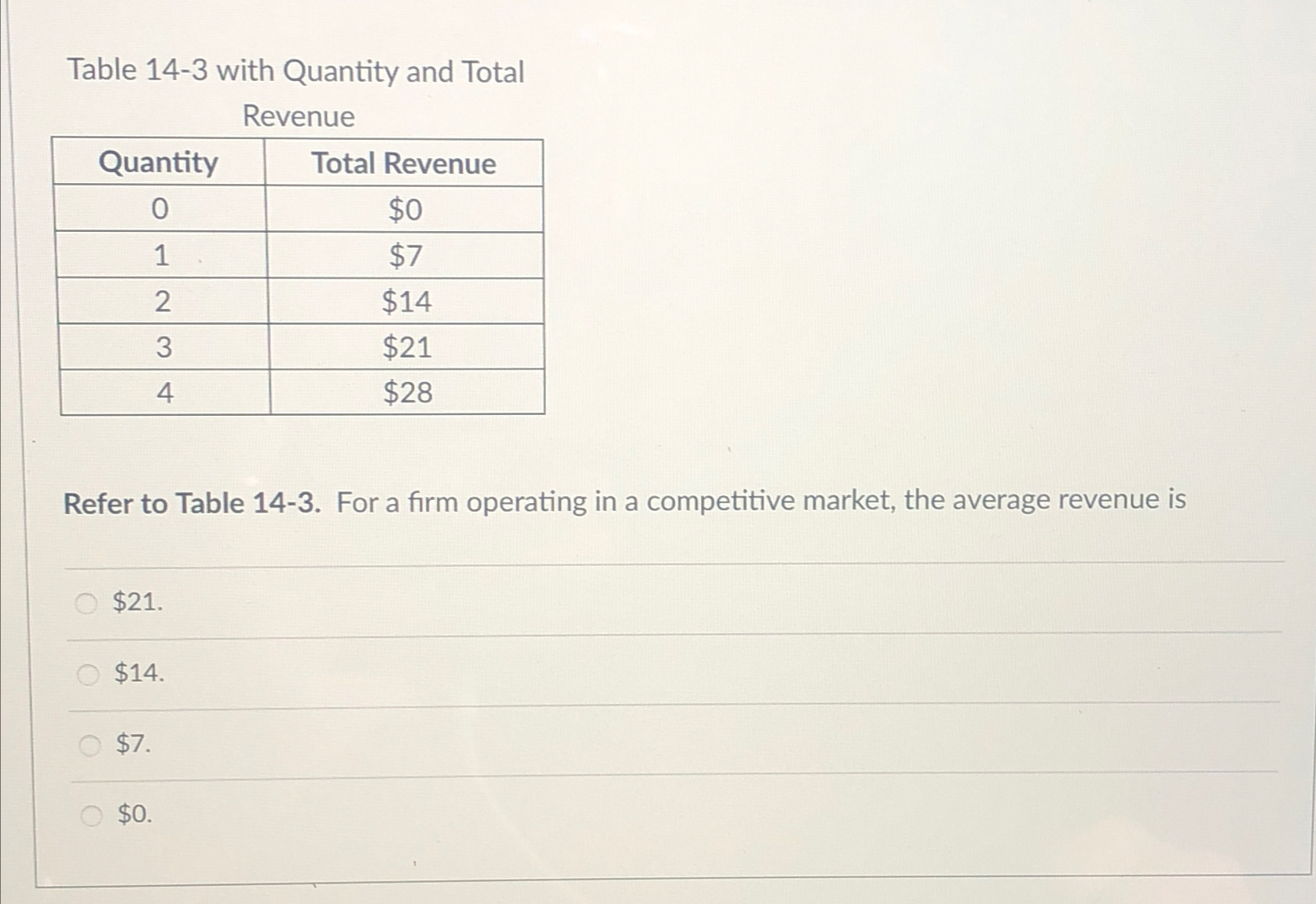 Solved Table 14-3 with Quantity and | Chegg.com Solved Table 14-3 with Quantity and | Chegg.com