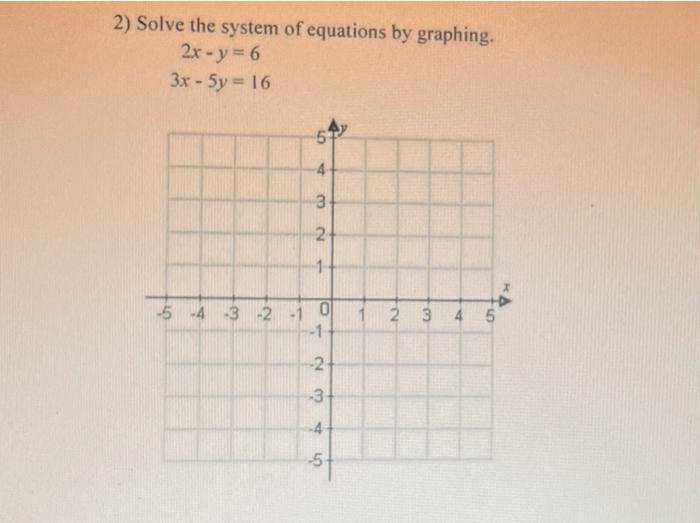 Solved 2) Solve the system of equations by graphing. 2x-y=6 | Chegg.com