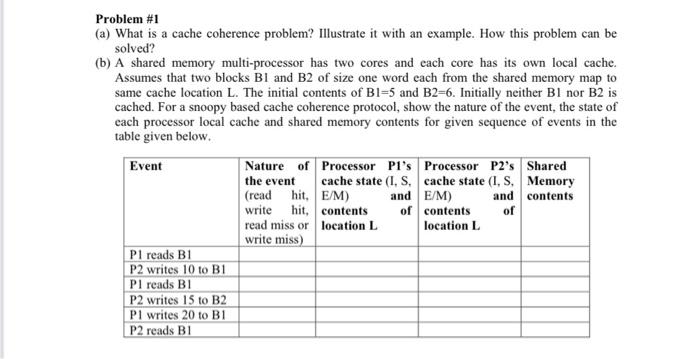 Solved Problem #1 (a) What is a cache coherence problem? | Chegg.com