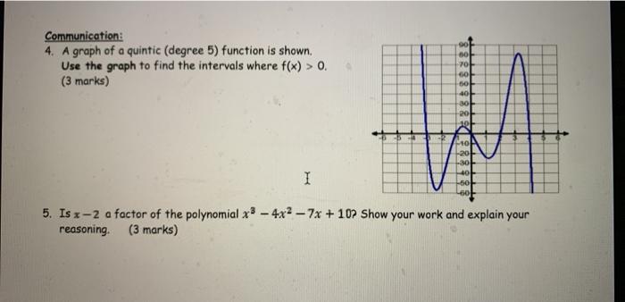 Solved Communication: 4. A graph of a quintic (degree 5) | Chegg.com