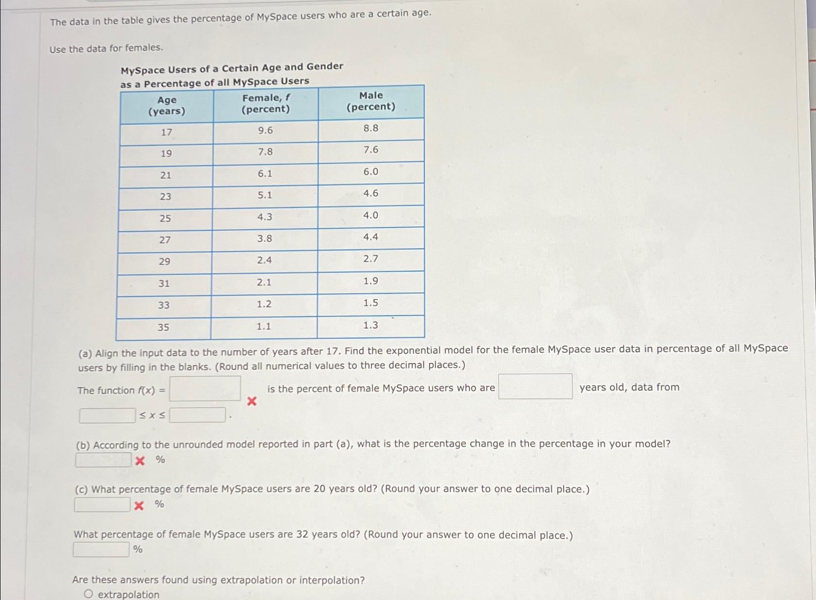 Solved The data in the table gives the percentage of MySpace | Chegg.com