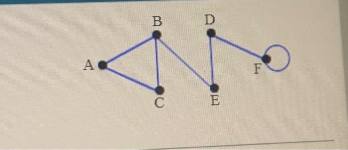 Solved Find the degree of each vertex in the graph. (see | Chegg.com