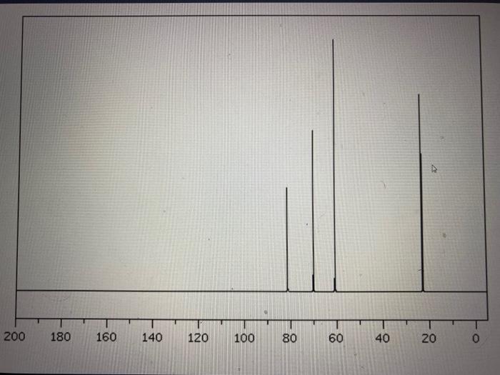 Solved peak splitting below | Chegg.com