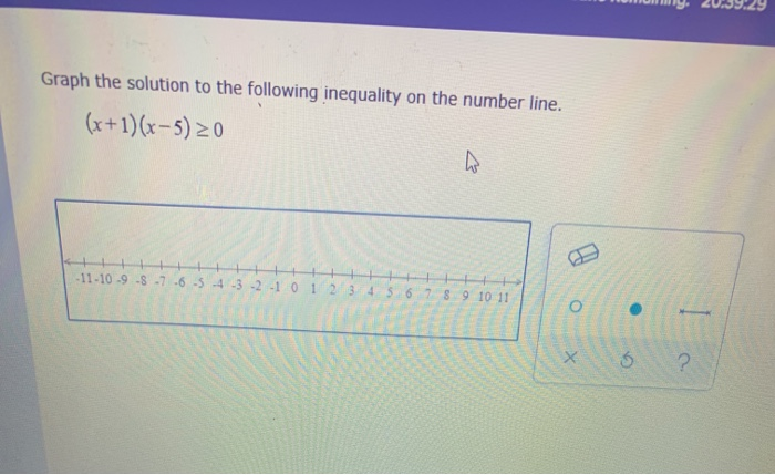 Solved Graph the solution to the following inequality on the | Chegg.com