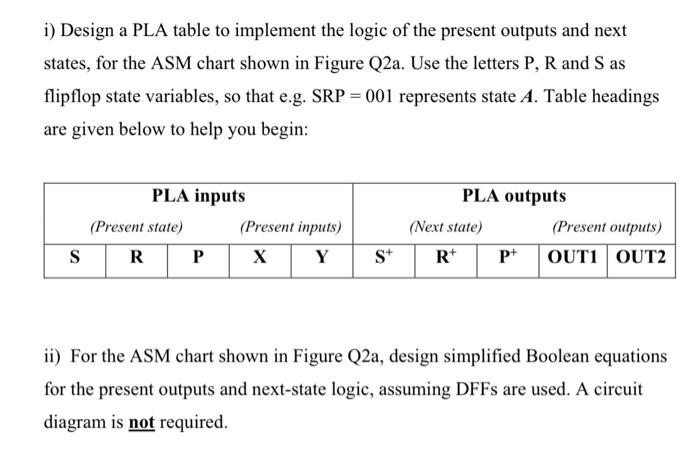 Solved i) Design a PLA table to implement the logic of the | Chegg.com