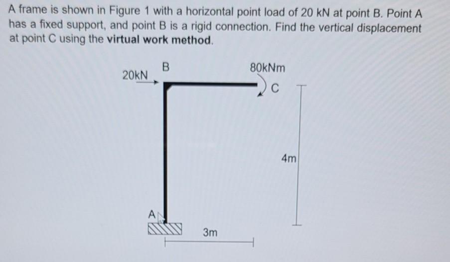 Solved A frame is shown in Figure 1 with a horizontal point | Chegg.com