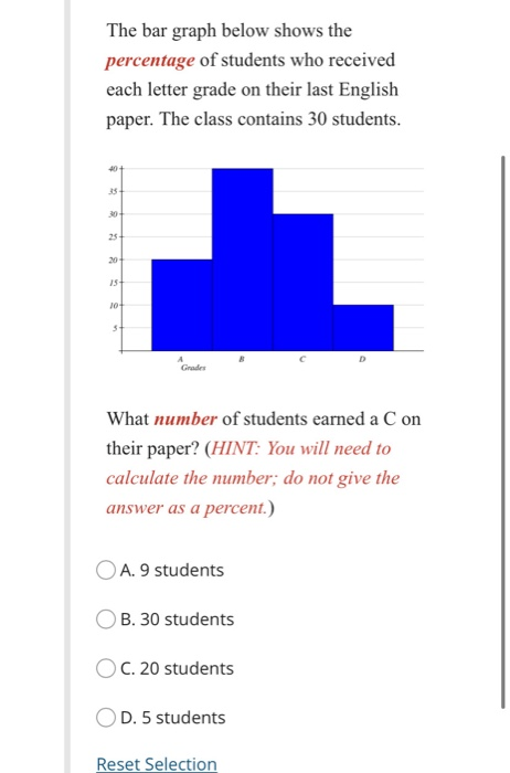 Solved The bar graph below shows the percentage of students | Chegg.com
