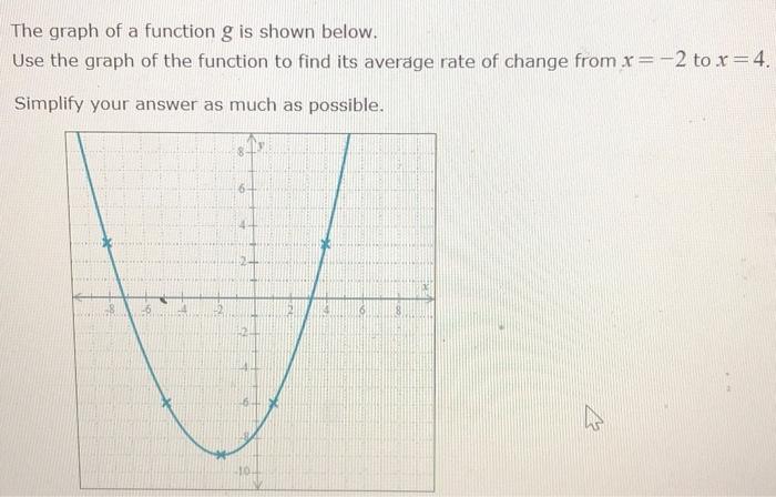 Solved The graph of a function g is shown below. Use the | Chegg.com