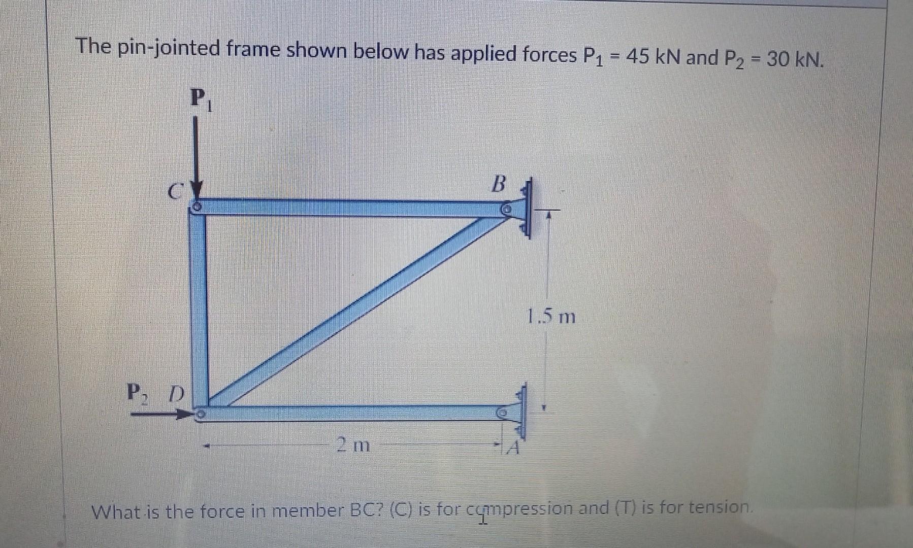 Solved The pin-jointed frame shown below has applied forces | Chegg.com