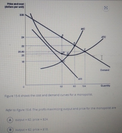 Solved Figure 15-6 ﻿shows the cost and demand curves for a | Chegg.com