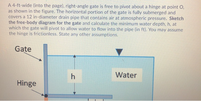 Solved A 4-ft-wide (into the page), right-angle gate is free | Chegg.com