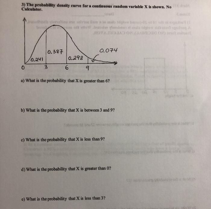 Solved 3) The probability density curve for a continuous | Chegg.com