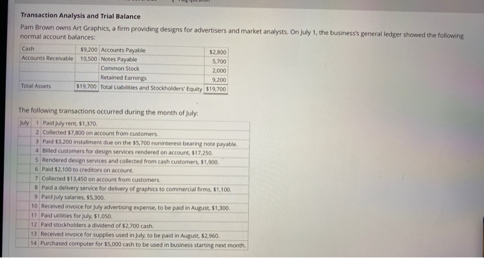 Solved Transaction Analysis and Trial Balance Pam Brown owns | Chegg.com