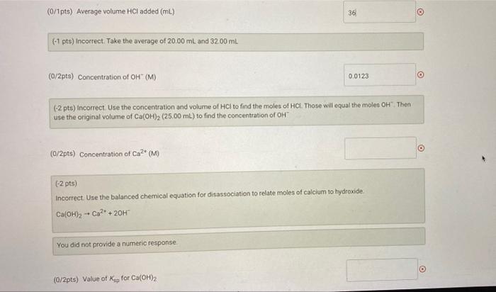 Solved Data Collection Concentration of standard HCl | Chegg.com