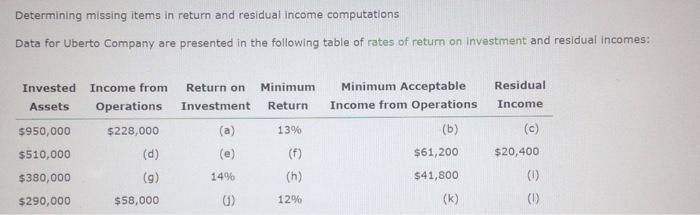 Solved Determining missing items in return and residual | Chegg.com