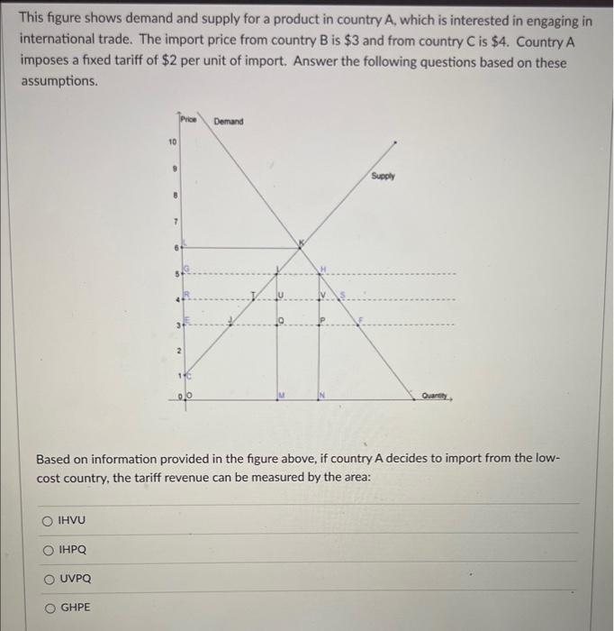 Solved This figure shows demand and supply for a product in | Chegg.com