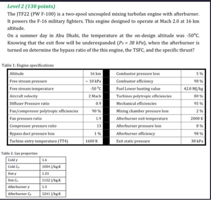 Solved Level 2 (130 points) The JTF22 (PW F-100) is a | Chegg.com