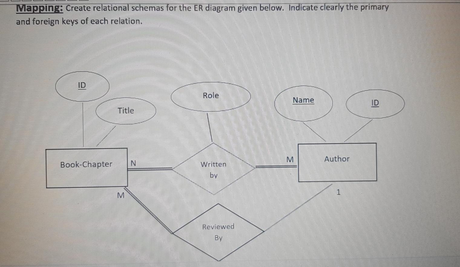 Solved Mapping Create Relational Schemas For The Er Diagram