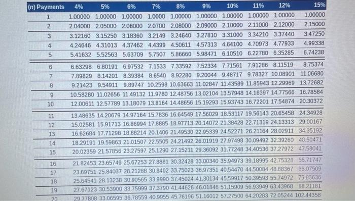Solved Compute the net present value for each project. | Chegg.com