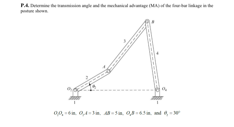 Determine the transmission angle and the mechanical | Chegg.com