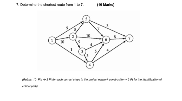 Solved 7. Determine the shortest route from 1 to 7. (10 | Chegg.com