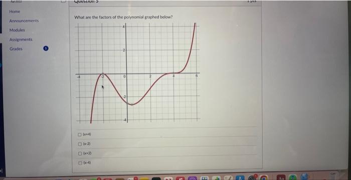 Solved What are the factors of the polynomial graphed below? | Chegg.com