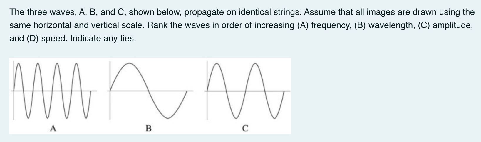Solved The three waves, A, ﻿B, ﻿and C, ﻿shown below, | Chegg.com