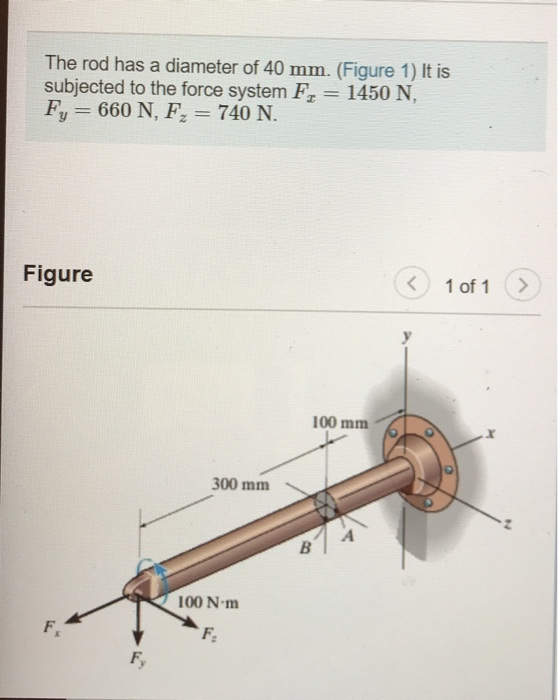 Solved The rod has a diameter of 40 mm. (Figure 1) It is | Chegg.com