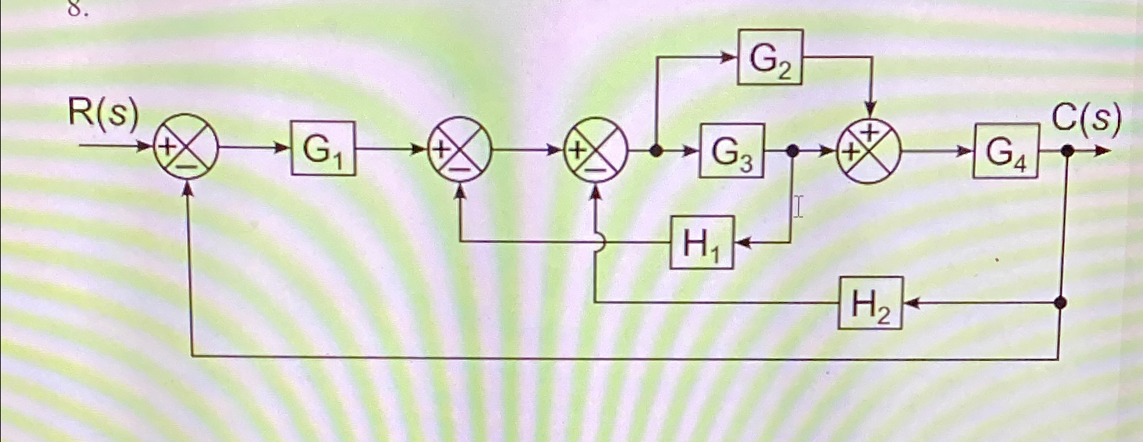 Solved Reduce each of the following block diagrams to a | Chegg.com