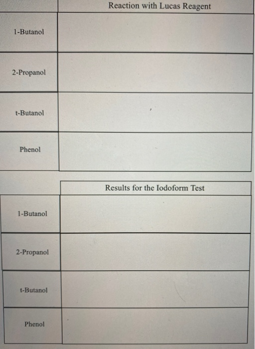 Solved Reaction with Lucas Reagent 1-Butanol 2-Propanol | Chegg.com
