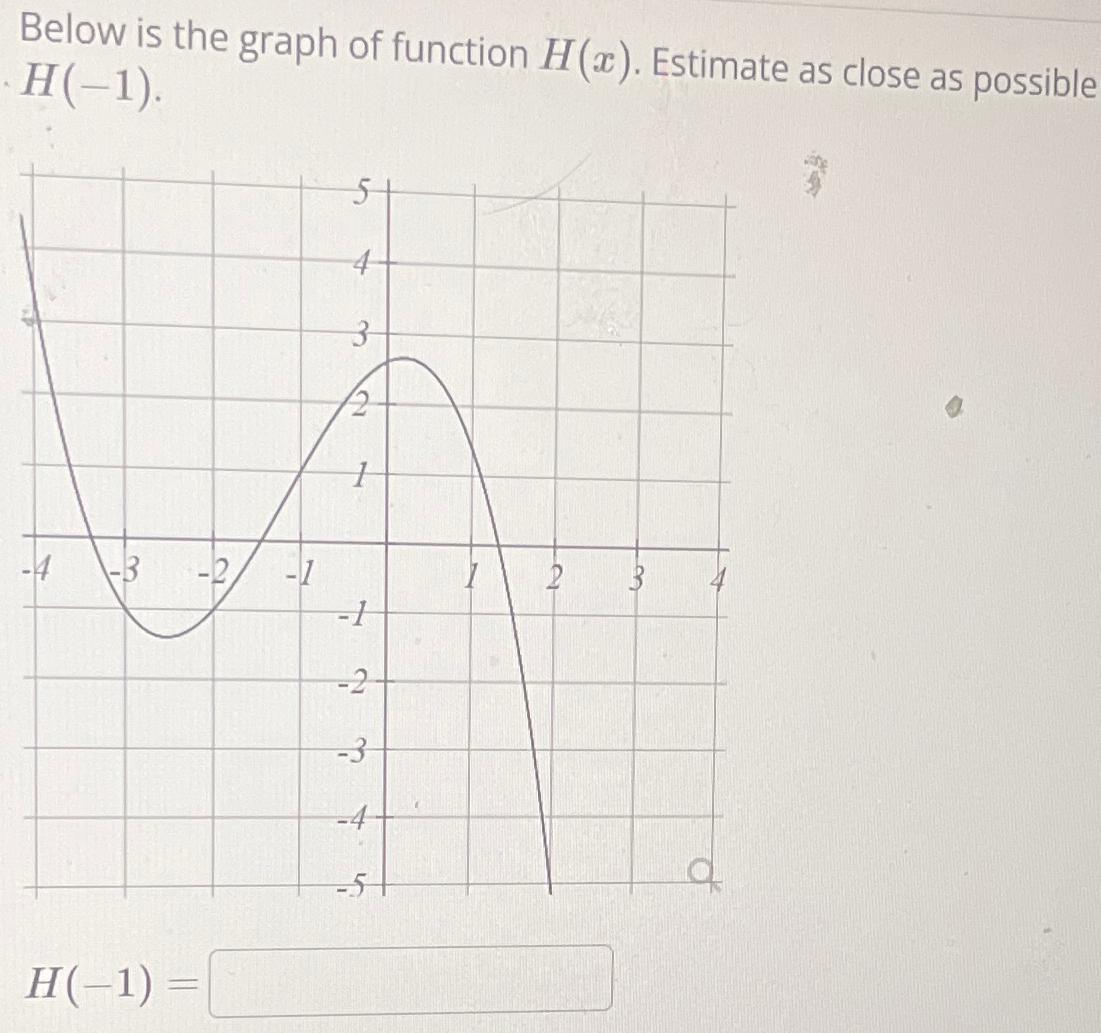 Solved Below is the graph of function H(x). ﻿Estimate as | Chegg.com