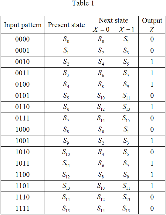 Solved: Chapter 15 Problem 12P Solution | Fundamentals Of Logic Design ...