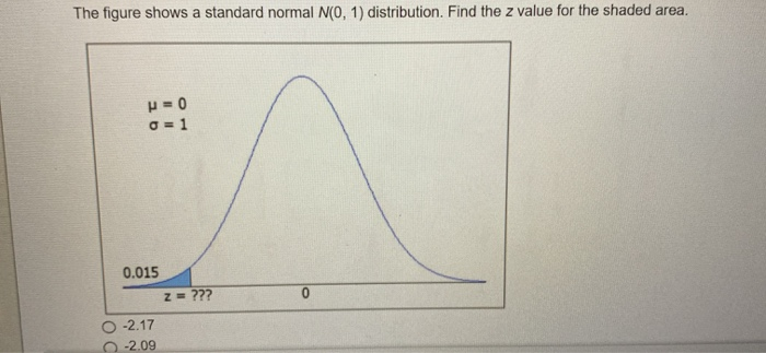 Solved The figure shows a standard normal N(0, 1) | Chegg.com Solved The figure shows a standard normal N(0, 1) | Chegg.com