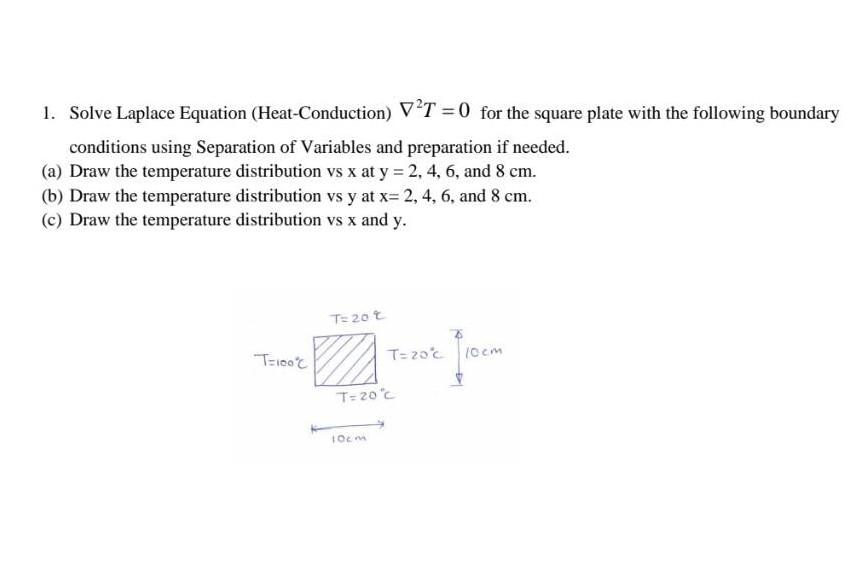 Solved 1. Solve Laplace Equation (Heat-Conduction) ∇2T=0 for | Chegg.com