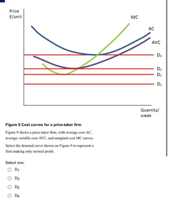 Solved Figure 9 Cost curves for a price-taker firm Figure 9 | Chegg.com