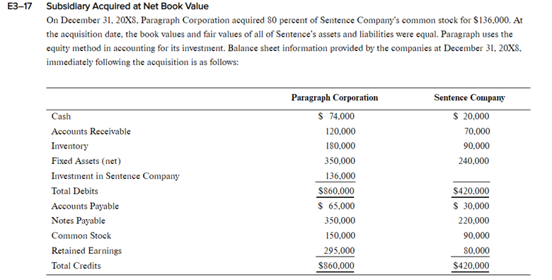 Solved Write journal entries and consolidation entries for | Chegg.com