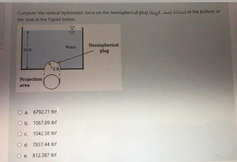 Solved Compute the vertical hydrostatic force on the | Chegg.com