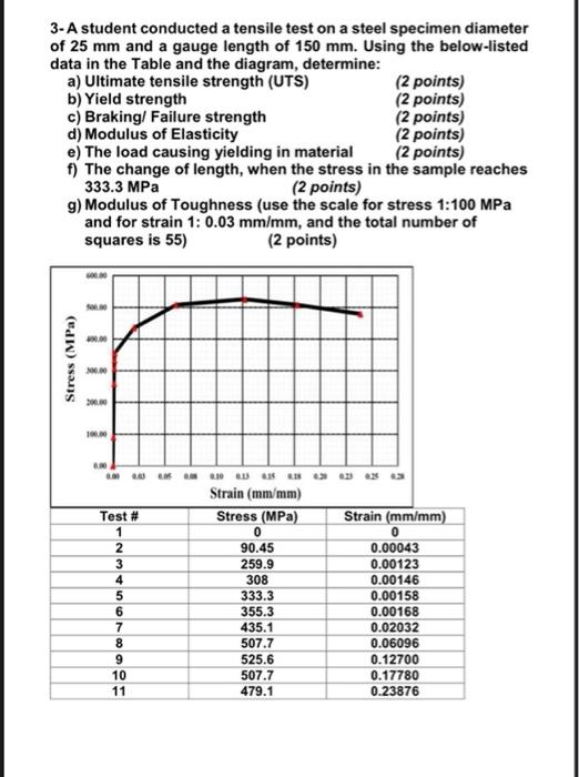 Solved 4- Calculate the total strain energy of the bolt as | Chegg.com