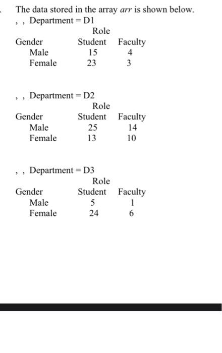 Solved The data stored in the array arr is shown below. ,, | Chegg.com