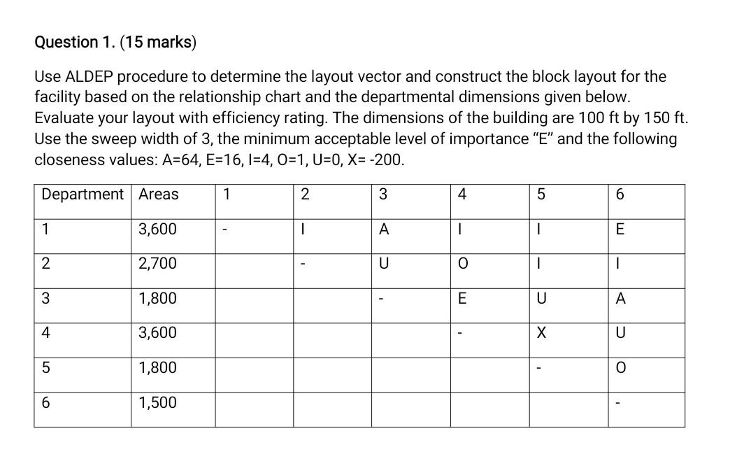 Solved Question 1. (15 marks) Use ALDEP procedure to | Chegg.com