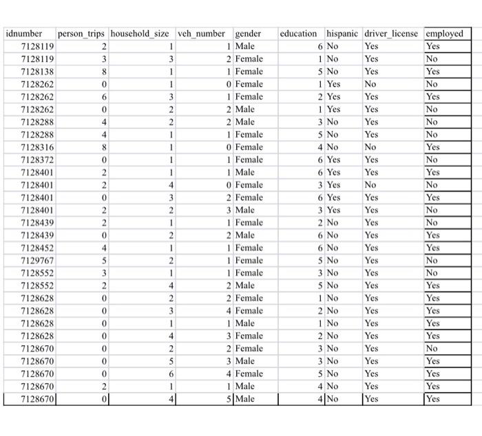 Solved Consider the data provided in the file “HW4 Problem2 | Chegg.com