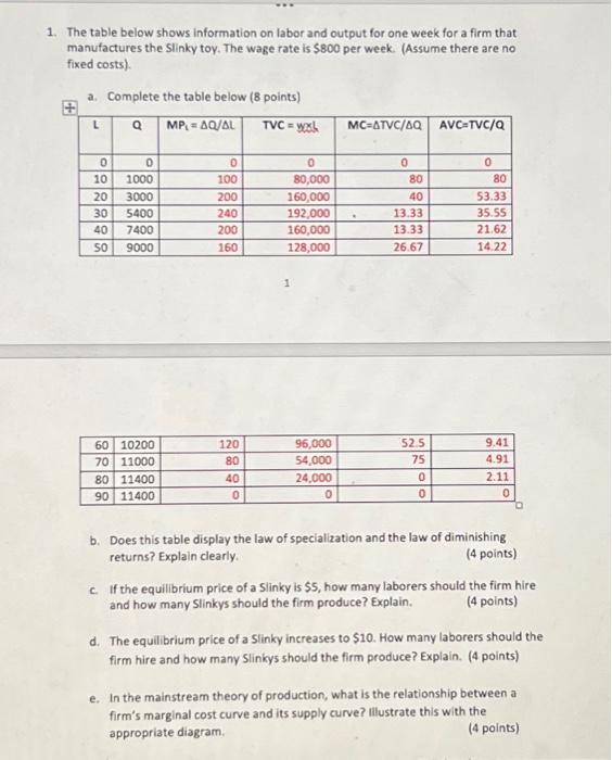 [Solved]: 1. The table below shows information on labor and