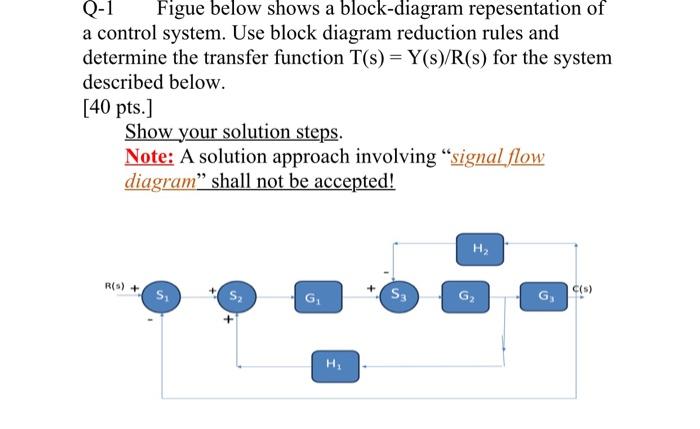 Solved Q-1 Figue below shows a block-diagram repesentation | Chegg.com