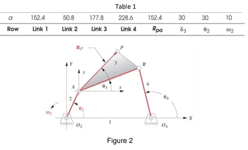 Solved A general fourbar linkage configuration and its | Chegg.com