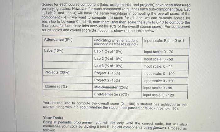 Solved Scores for each course component (labs, assignments, | Chegg.com