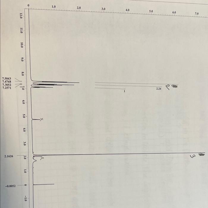 Solved Can you please help me annotate this IR and NMR. | Chegg.com