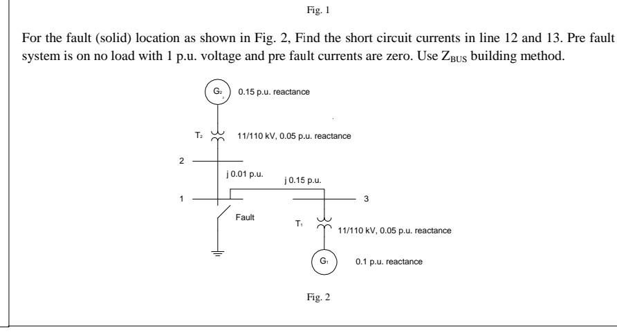 Solved Fig. 1 For the fault (solid) location as shown in | Chegg.com
