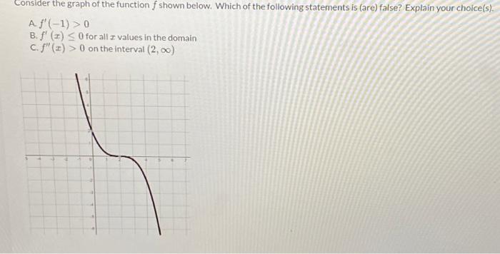 Solved Consider the graph of the function f shown below. | Chegg.com